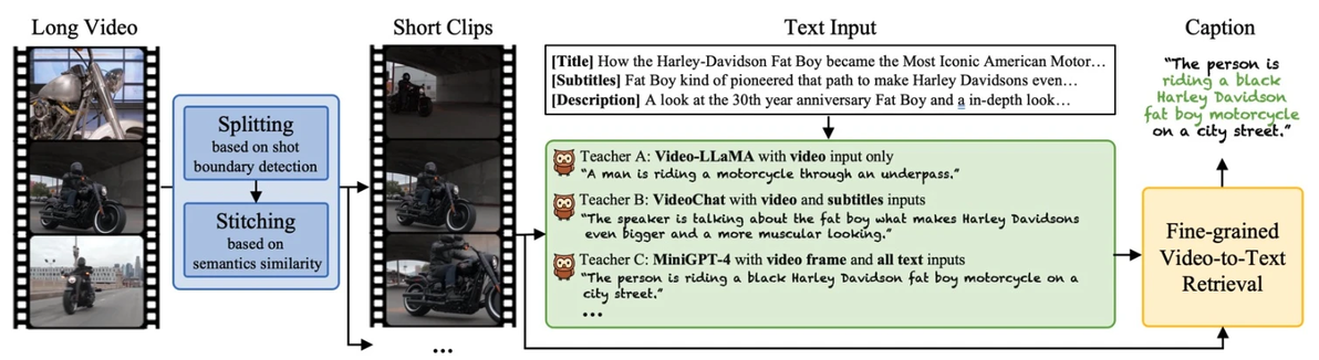 Panda-70M~~~视频切分与打标 - 哔哩哔哩