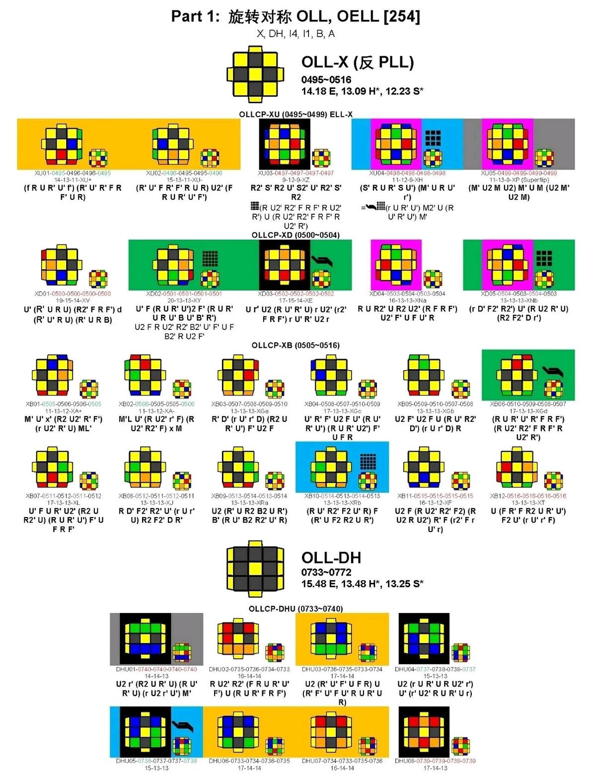 1LLL公式 (一步顶层) (V2) | 超大公式库 - 哔哩哔哩