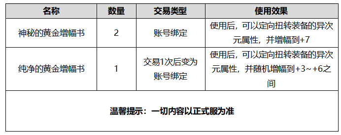 重磅来袭！2020DNF金秋礼包属性爆料来了！ - 哔哩哔哩