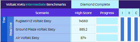 Voltaic Benchmark S3 全项目钻石的感想 - 哔哩哔哩