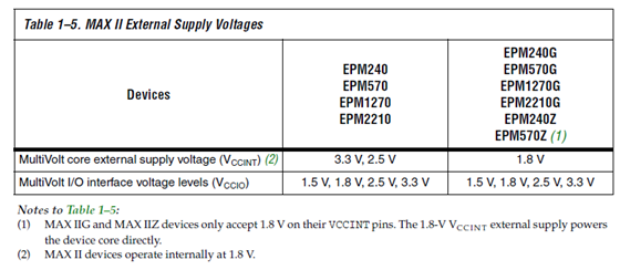 MAXII EPM240/570 CPLD入门核心板 - 哔哩哔哩