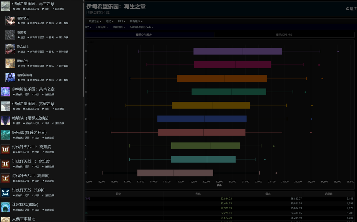 【FF14】ACT FFlogs的安装使用说明 - 哔哩哔哩