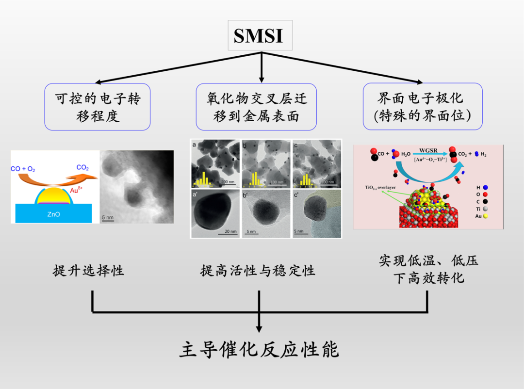 蓄力重作 ‖ 导师在组会上问SMSI的相关知识，为什么只有师兄知道的最全面？ - 哔哩哔哩
