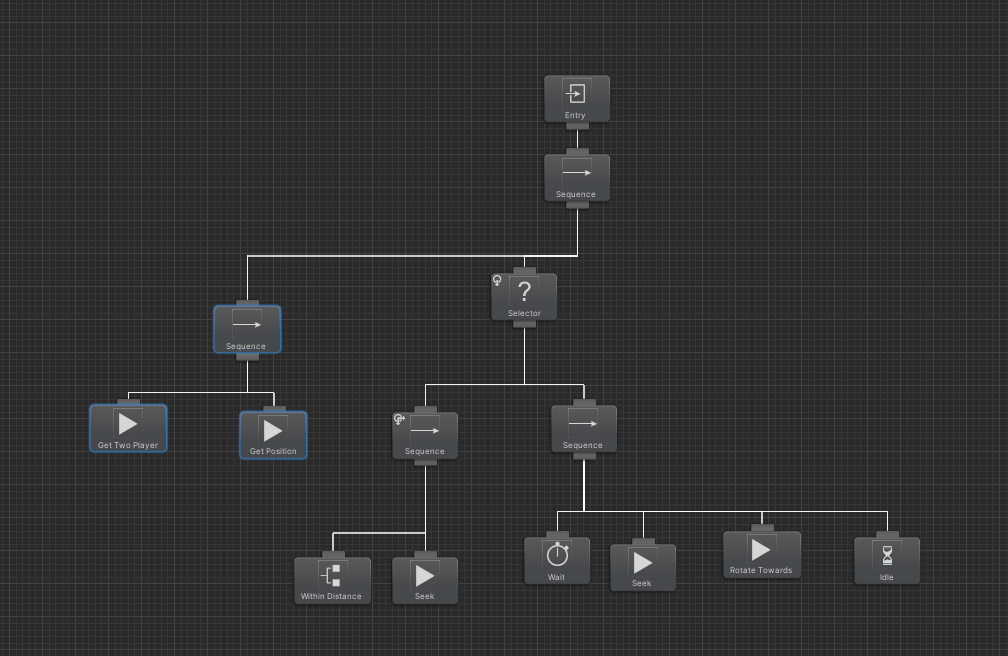 【教程】Unity行为树插件behaviour trees制作敌人AI - 哔哩哔哩