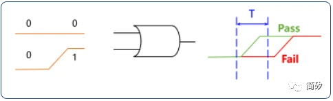 DFT中的Fault Model介绍 - 哔哩哔哩