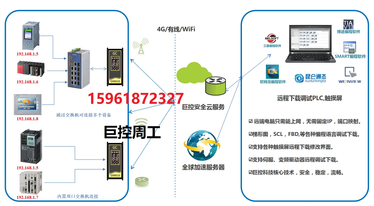 Modicon系列PLC（MODBUS RTU）plc加MySQL,SQLServer,Oracle数据库广州巨控NET400/411 - 哔哩哔哩