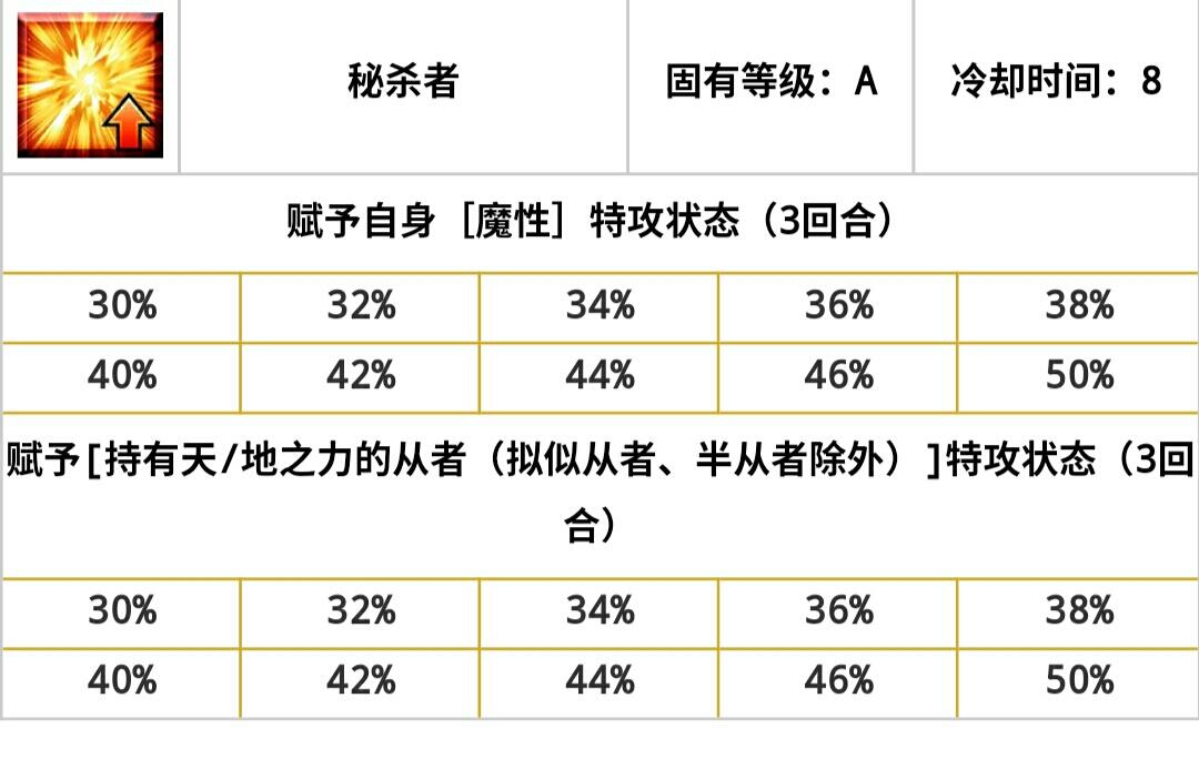 FGO:弑鬼的武将——源赖光(第二十九篇) - 哔哩哔哩