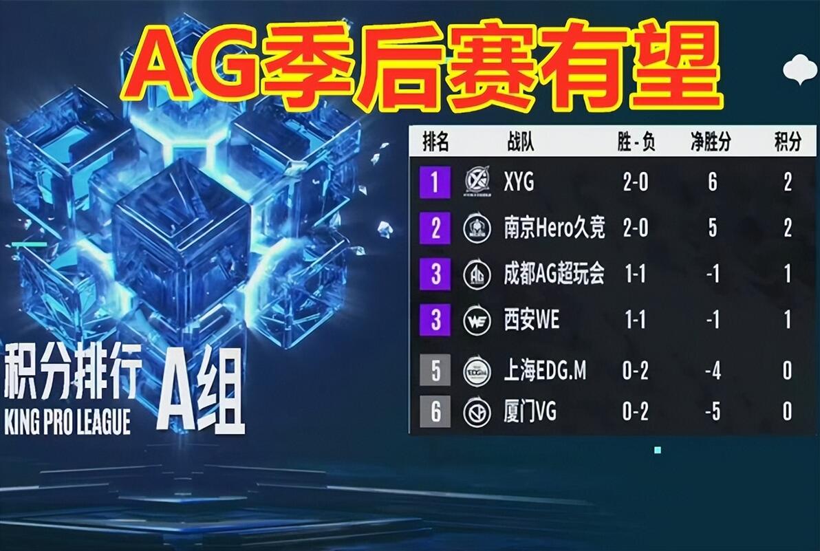 B组双雄成送分童子：AG轻取EDGM，终止六连败，季后赛有望！ - 哔哩哔哩