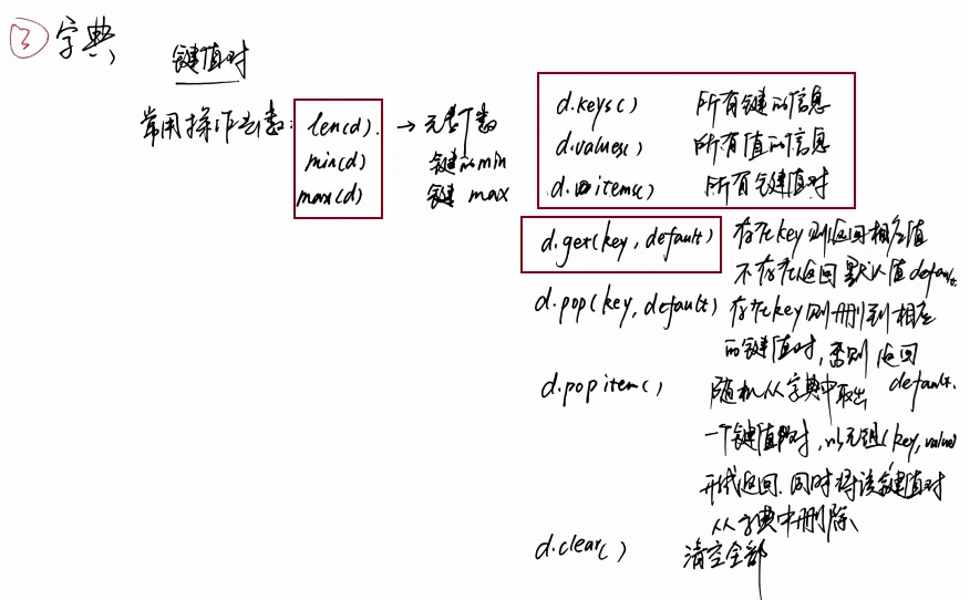 计算机二级python考试知识点汇总 - 哔哩哔哩