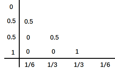 数值积分，暴力求解微分方程 - 哔哩哔哩