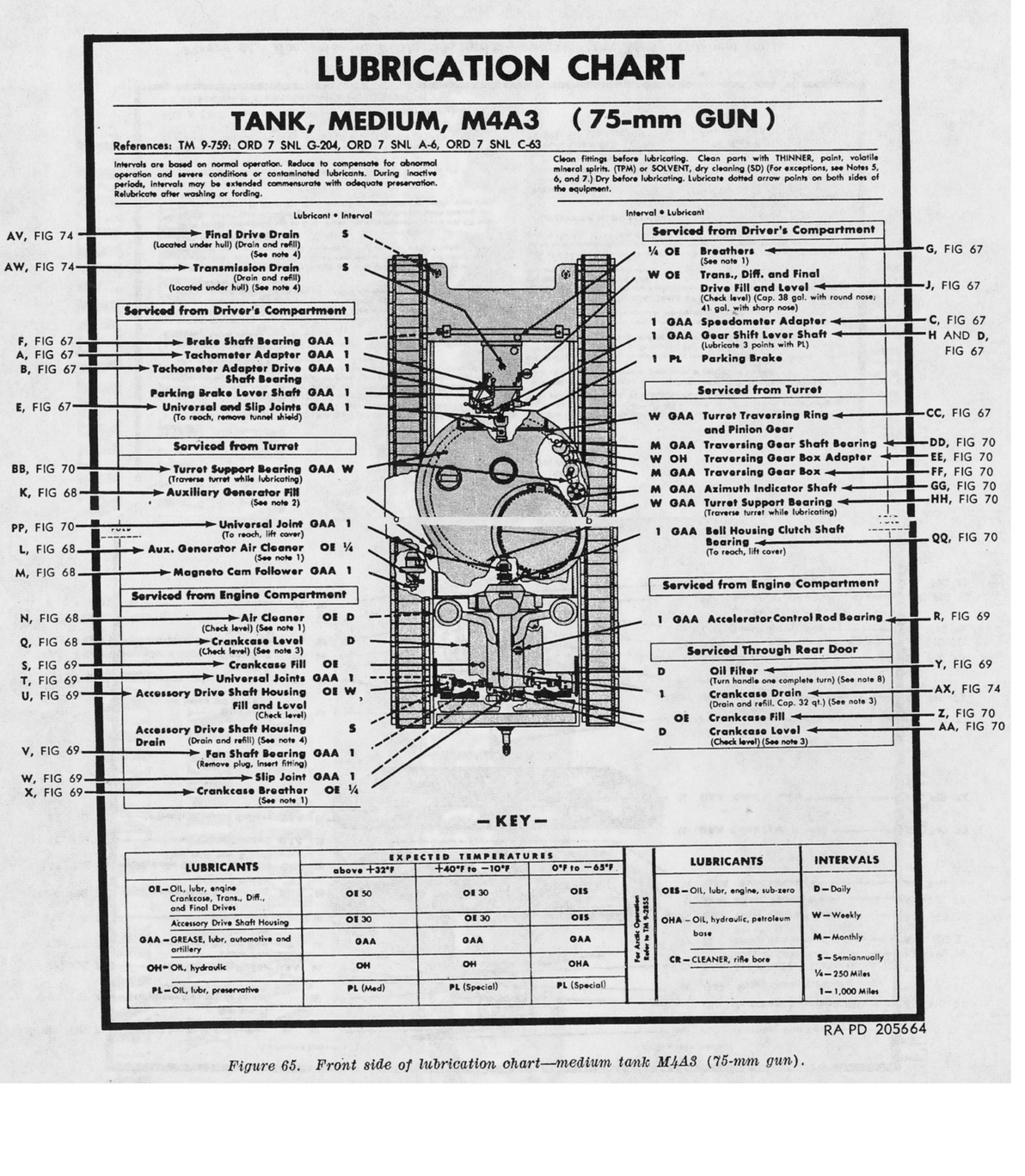 谢尔曼M4A3：标准的美军型号 - 哔哩哔哩