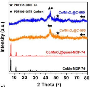 【领域小结】这两年MOF材料用于CO合成气费托转化的研究小结，主要是Fe基和Co基 - 哔哩哔哩