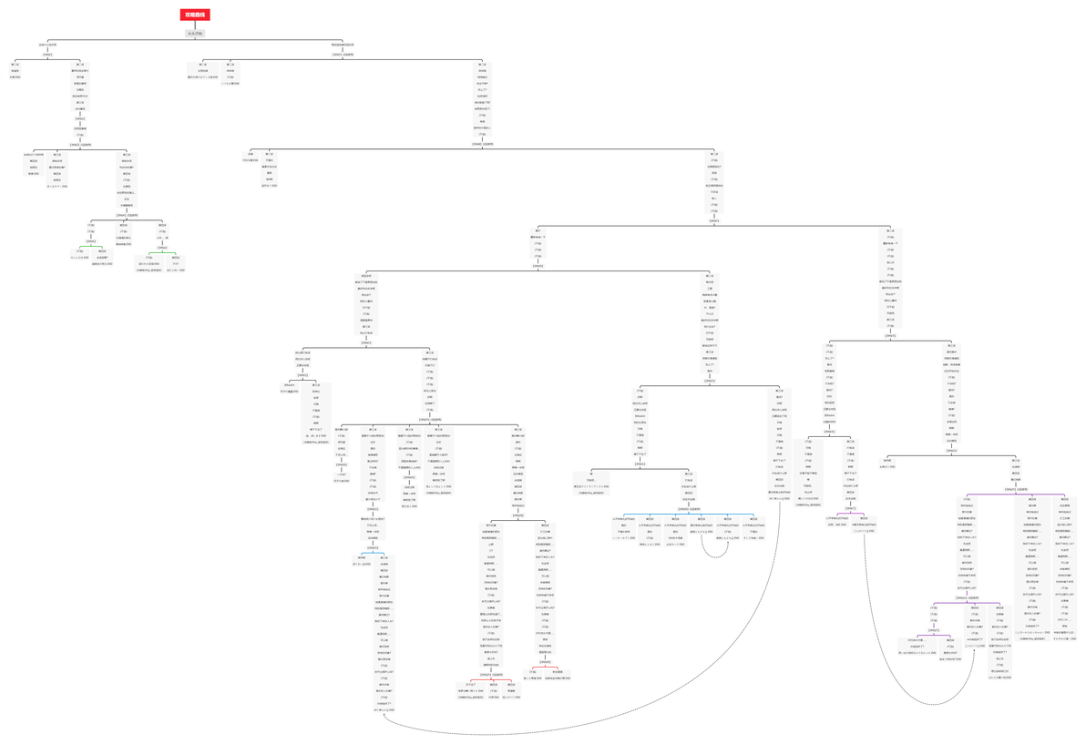 浅浅的试玩和评价一下「Shiny Days」 - 哔哩哔哩