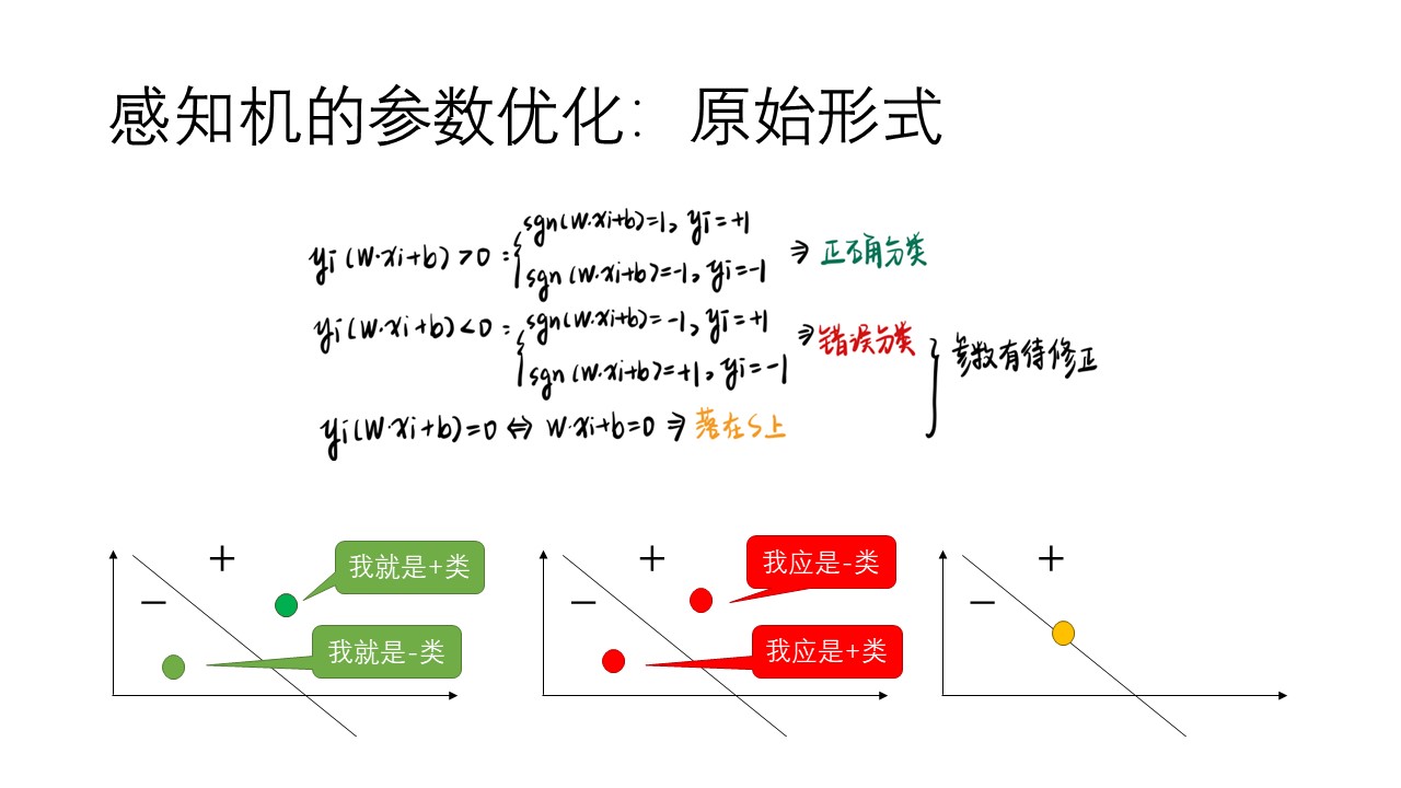 【机器学习】感知机 2 哔哩哔哩 