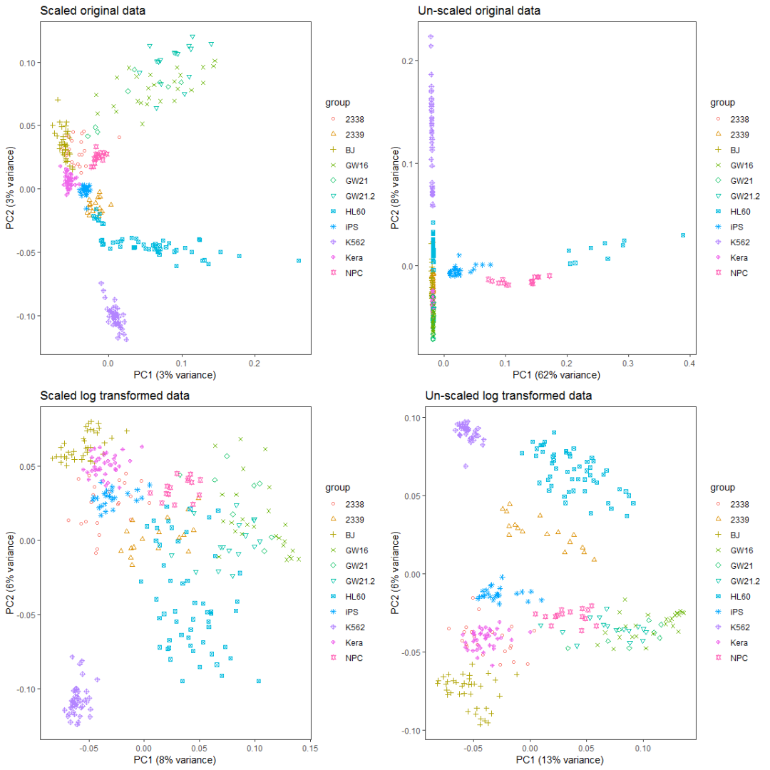 一文读懂PCA分析 （原理、算法、解释和可视化） - 哔哩哔哩