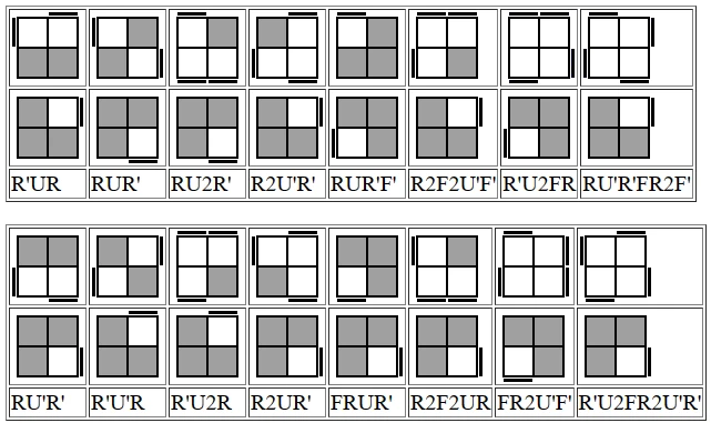 【番外篇】人工降群法（Human Thistlethwaite Algorithm） - 哔哩哔哩