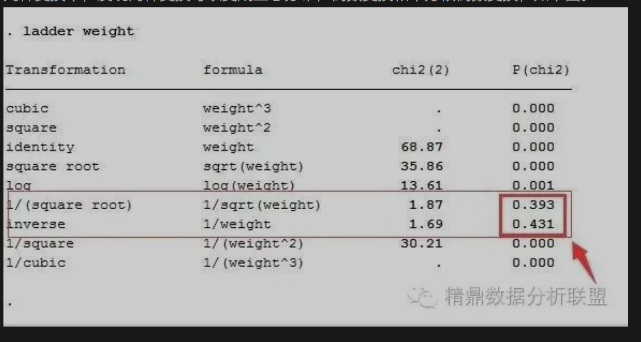 对不满足正态分布的数据自动进行正态分布转换 R语言或stata 哔哩哔哩