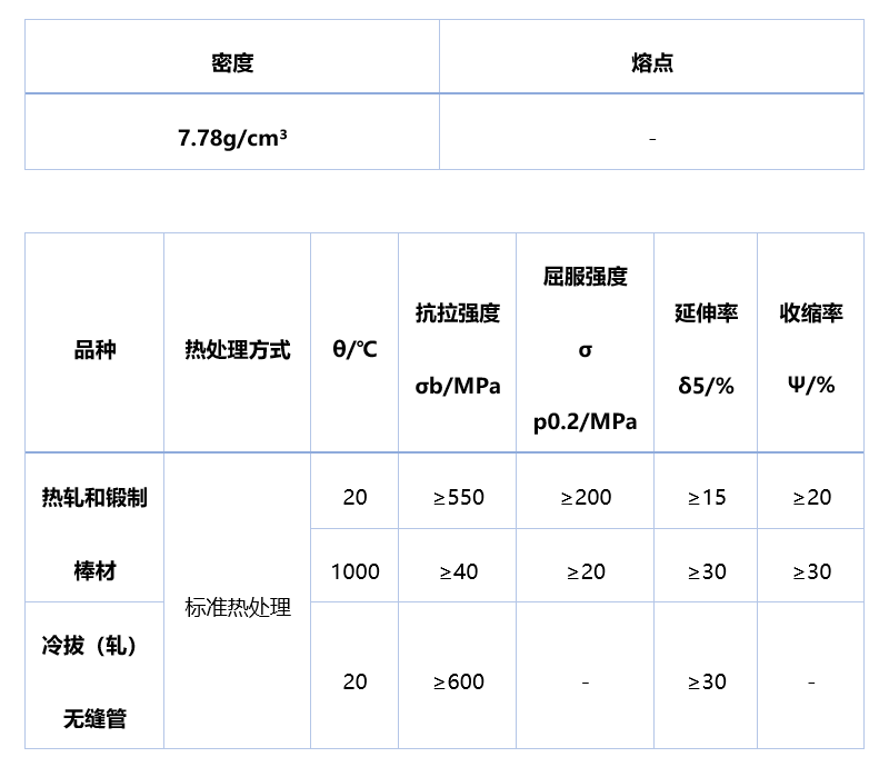 GH2747镍基高温合金介绍 - 哔哩哔哩