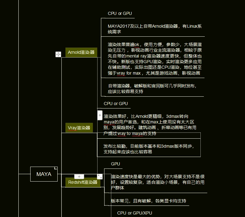 Maya电脑配置要求，Maya电脑配置参考 - 哔哩哔哩