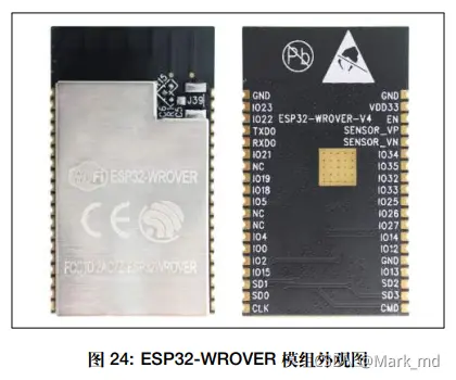 ESP32选型一文就够，ESP32-WROOM-32、ESP32-WROVER、ESP32-S衍生模组、ESP32-PICO差异 - 哔哩哔哩