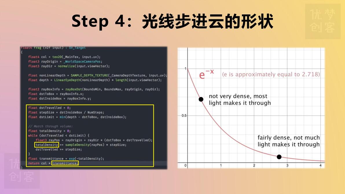 小白也能看懂的Ray March体积云 - 哔哩哔哩