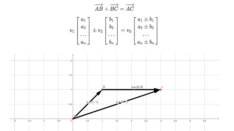 编程学习线性代数02 向量加减与数乘 哔哩哔哩
