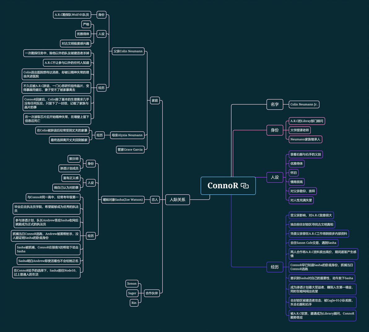 【Cytus2】剧情拆解（含有大量剧透） - 哔哩哔哩