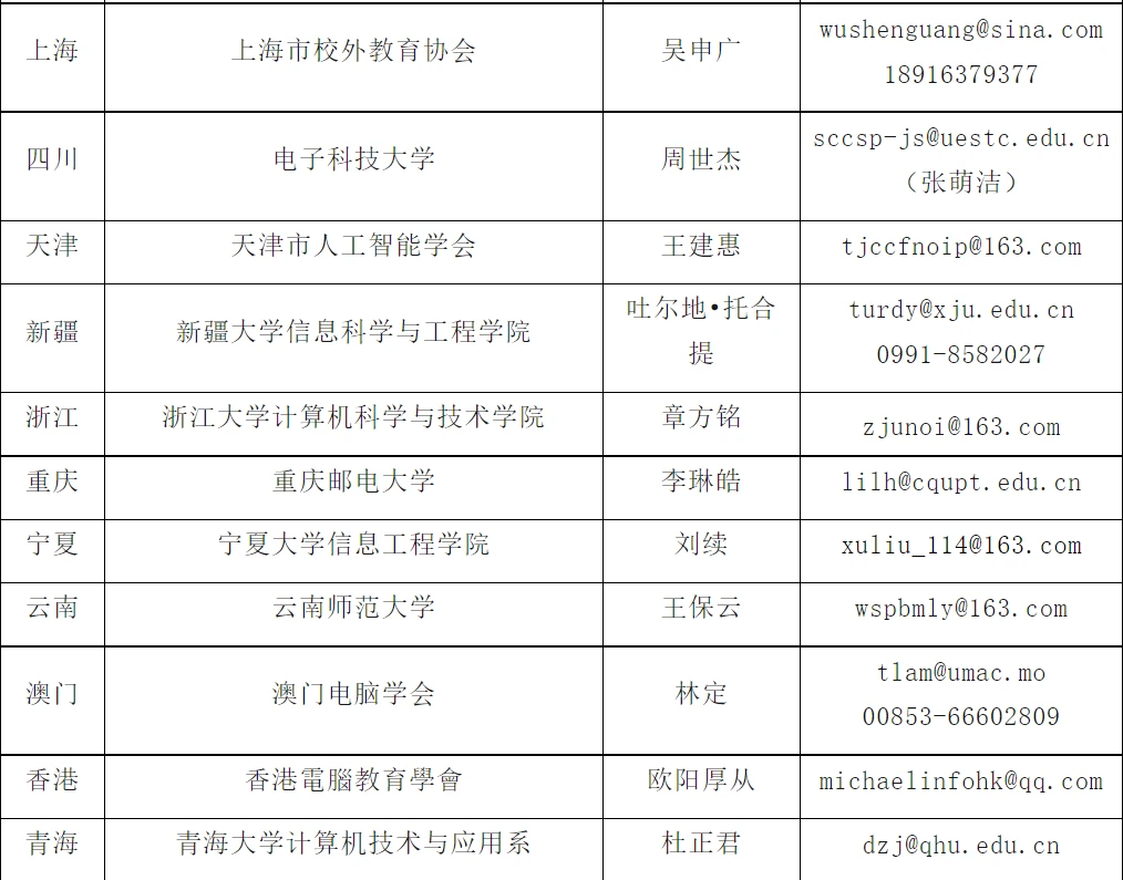 【通知】CCF关于NOIP 2023报名以及名额分配方案 - 哔哩哔哩