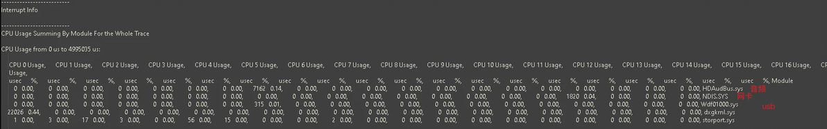 系统优化 低延迟相关 - 哔哩哔哩