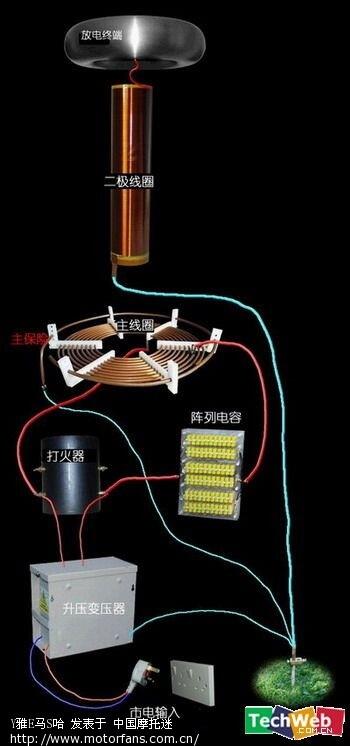 HFSSTC（High Frequency Solid State Tesla Coil）{付07年的一篇介绍文章} - 哔哩哔哩