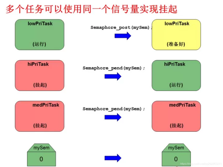 SYSBIOS---XDCTools&实时系统(C6000系列） - 哔哩哔哩