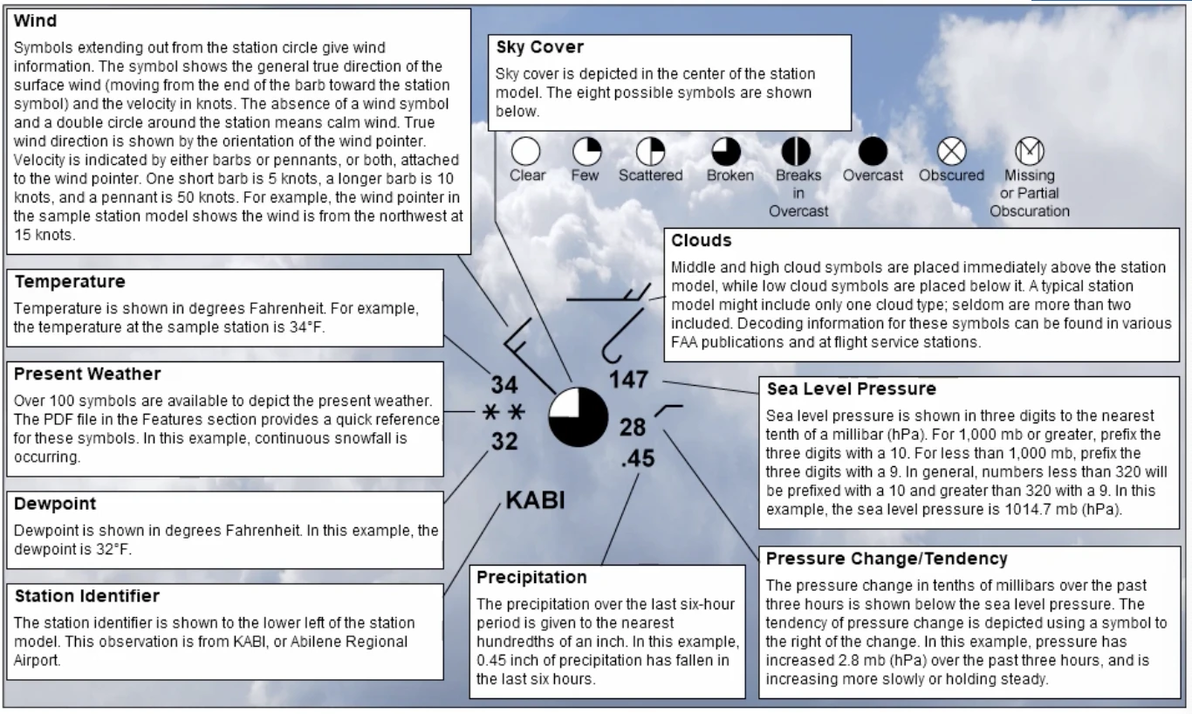 飞行课程 Stage 2 - Graphic Weather Reports and Forecasts - 哔哩哔哩