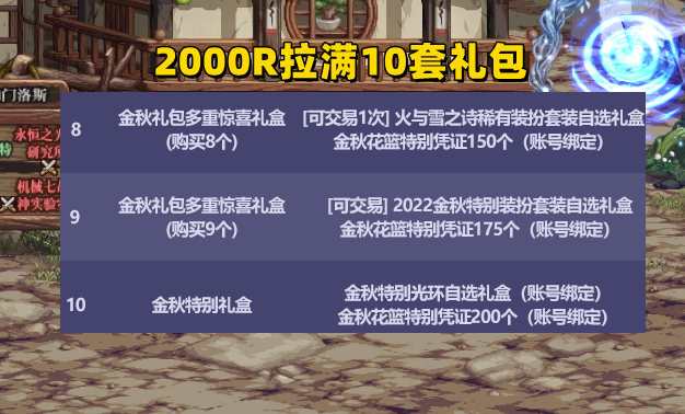 DNF：国庆套回血成本计算，2000拉满10套礼包，就为了3%提升？ - 哔哩哔哩