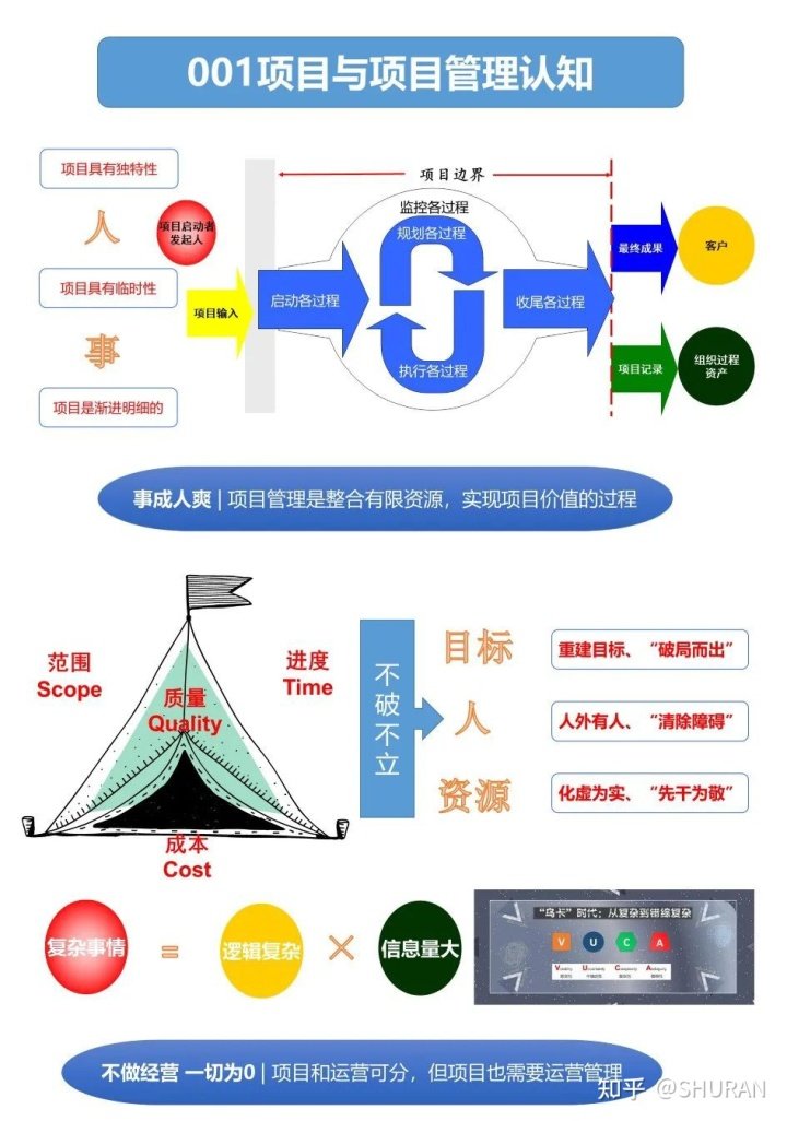 7个通俗易懂的项目管理图表，让你快速了解项目管理（pmp项目管理可看） 哔哩哔哩