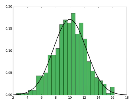Variance Soft Shadow Mapping (实时软阴影) - 哔哩哔哩