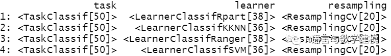 【R机器学习：mlr3verse技术手册】1 基础知识 - 哔哩哔哩