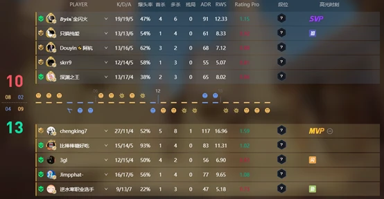 年少何惧千重山！FengDa Gaming登顶PNL年度总冠军 - 哔哩哔哩