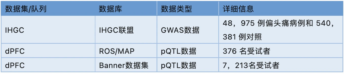 郑大一附院史长河团队：PWAS+TWAS公共数据强强联合，3张图稳稳拿下7分+的纯生信！ - 哔哩哔哩