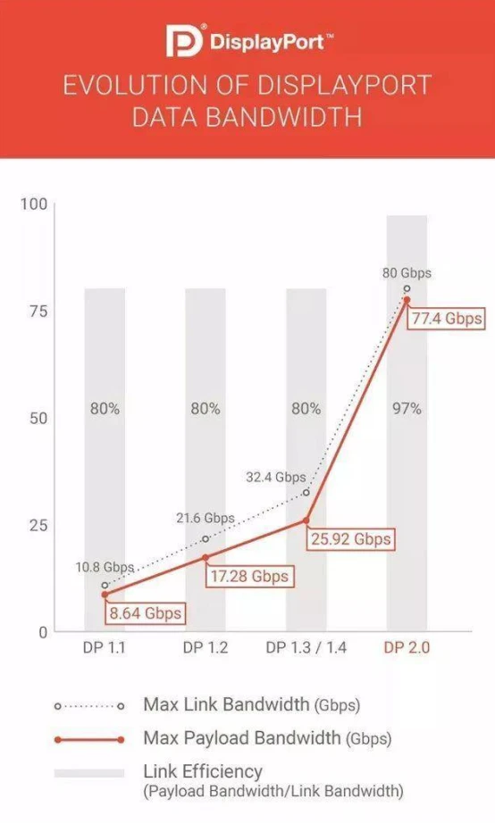 HDMI VS DP！谁才是显示接口之王？ - 哔哩哔哩