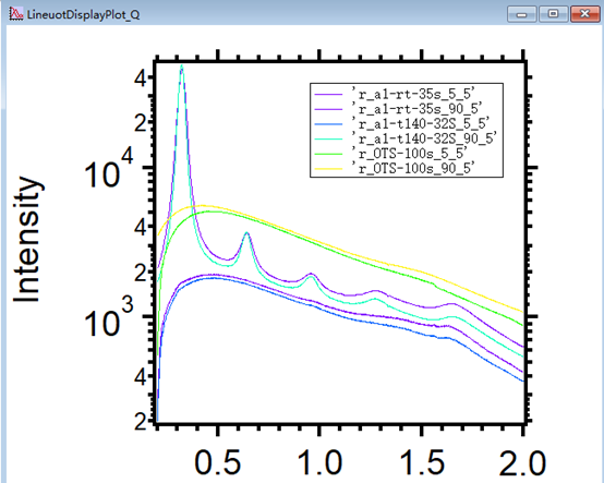 GIWAXS处理：Nika篇 - 哔哩哔哩