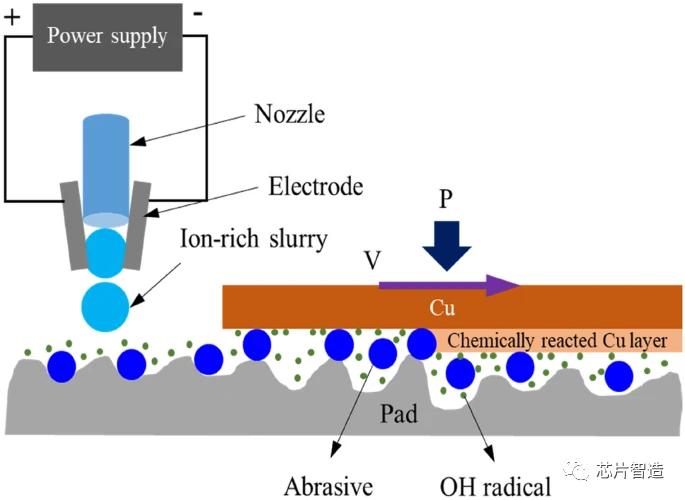 CMP抛光液成分全解密 - 哔哩哔哩