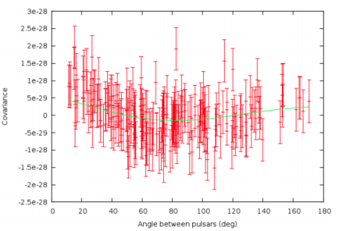 TEMPO2 examples tempo2学习实例 - 哔哩哔哩