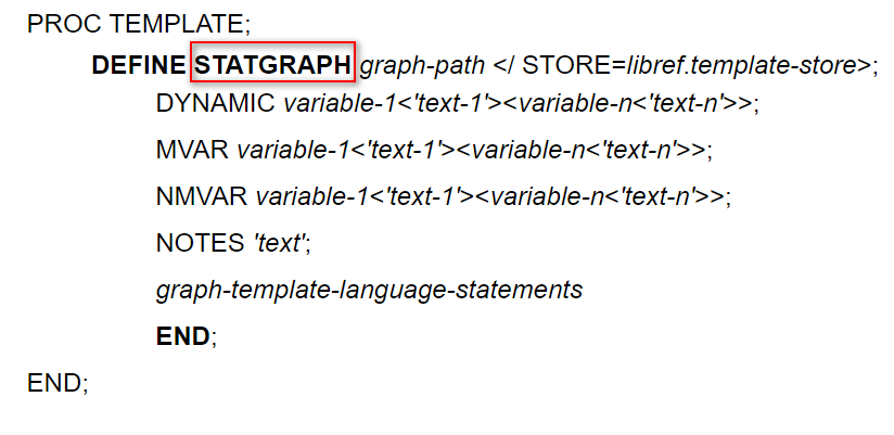 SAS Graph Template Language (GTL) 绘图 - 哔哩哔哩