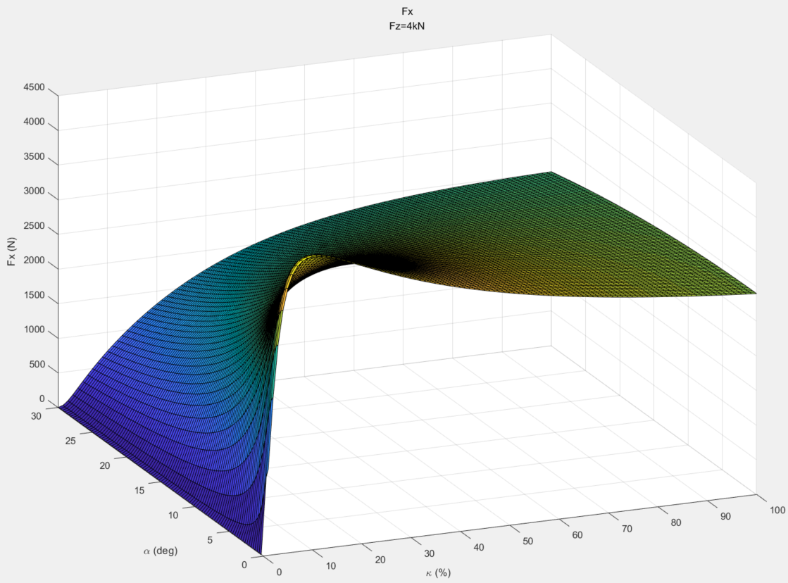 Pacejka魔术公式——（5）个人见解 - 哔哩哔哩
