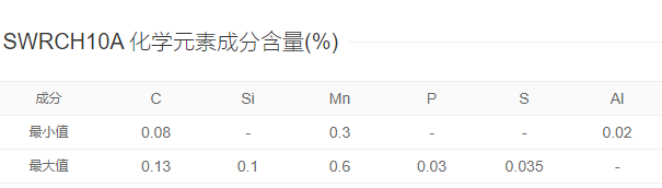 SWRCH10A钢材SWRCH10A圆钢线 - 哔哩哔哩