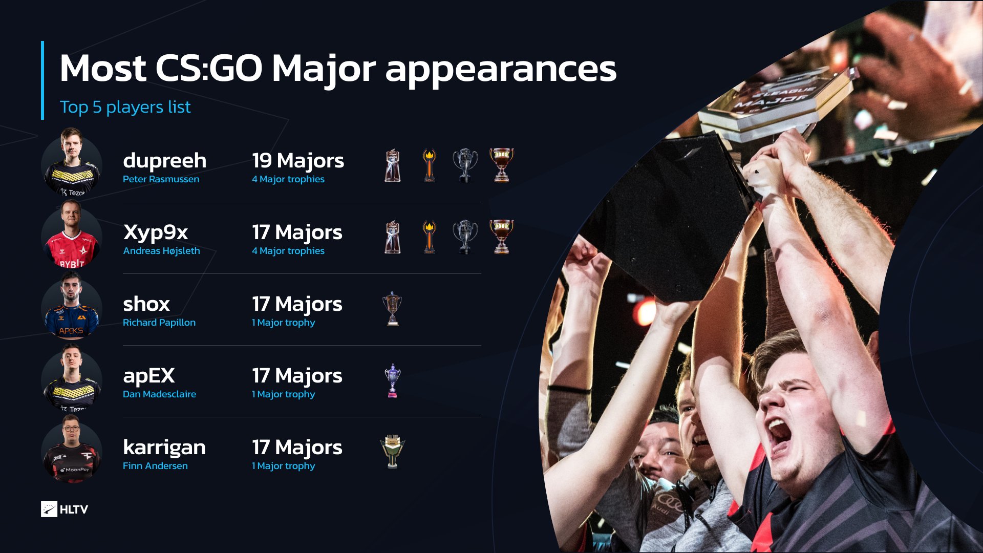 【CS:GO】巴黎Major，你需要知道这些 - 哔哩哔哩