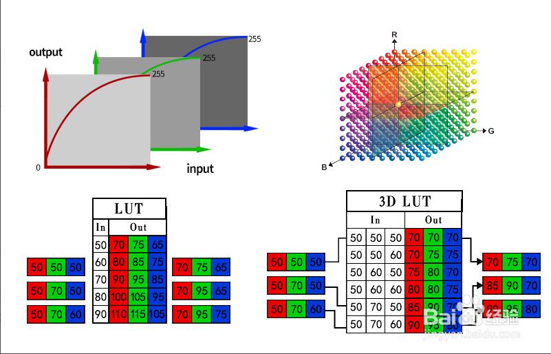 【摄影师入门】Raw、Log、LUT（未完） - 哔哩哔哩
