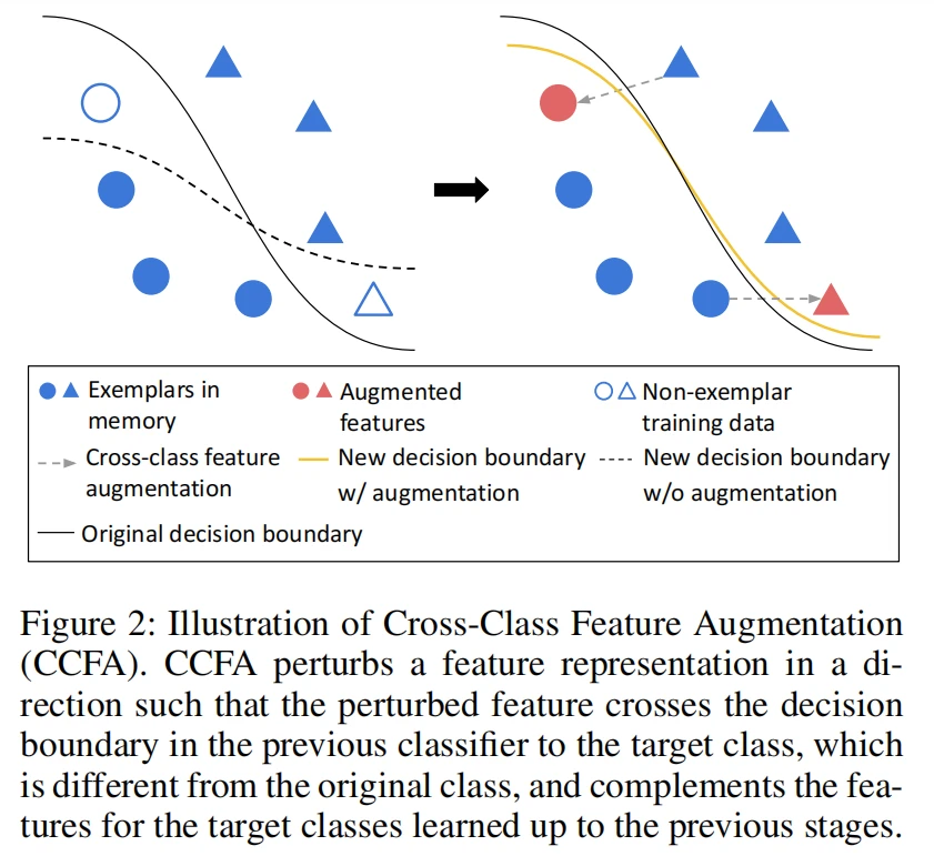 持续学习/终身学习/增量学习（AAAI2024最新合集（3）2024.4.17） - 哔哩哔哩