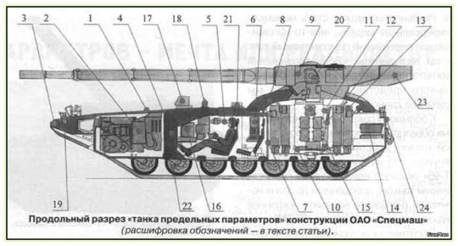 Object 299 最强苏联末代坦克 - 哔哩哔哩