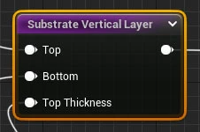[机翻转载]【UE5】Substrate材质入门版 - 哔哩哔哩